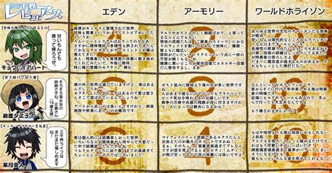 三千界のアバター 【crpg】イベントカット 須藤怜＠単行本発売中！のイラスト Pixiv