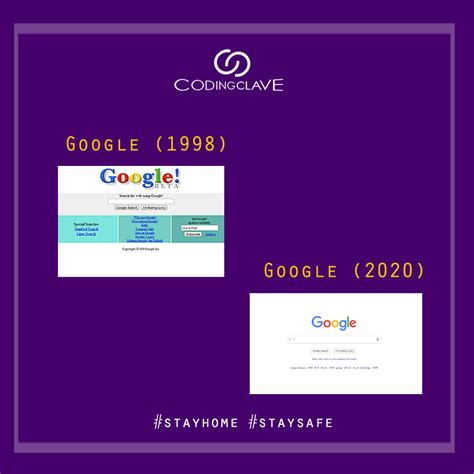 Do You Know About Please Do Codingclave Technologies Facebook