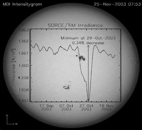 4 Imagen Elaborada Por Greg Kopp De La Universidad De Colorado Download Scientific Diagram