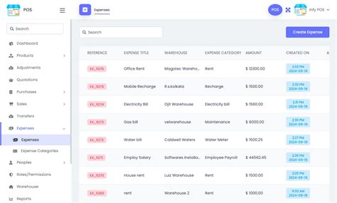 Point Of Sale System For Small Businesses