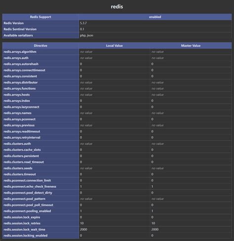 PHP 使用 Redis 阿枫个人学习