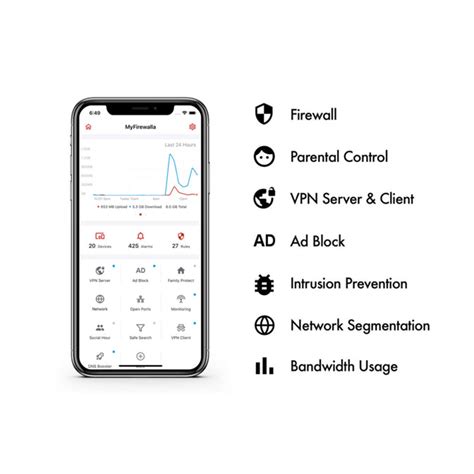 Firewalla Gold Plus B2b Blackwire