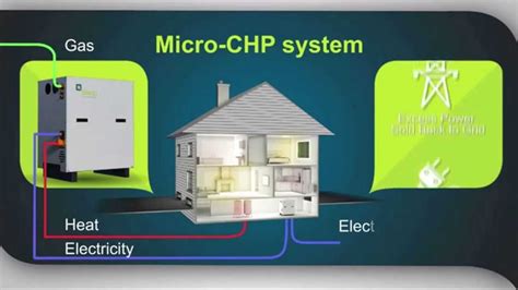 Micro Combined Heat And Power Youtube