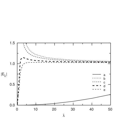 the binding energy for the two dimensional delta function potential
