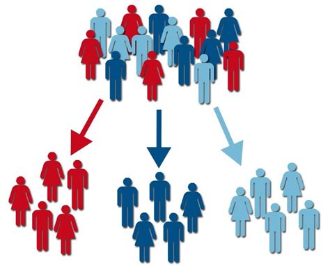 Market Segmentation Is Your Content Aimed At Your Target