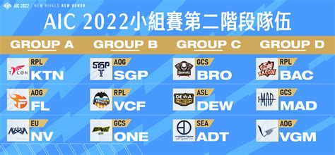 Aic 2022 小組賽第二階段隊伍名單 Garena 傳說對決 Esports