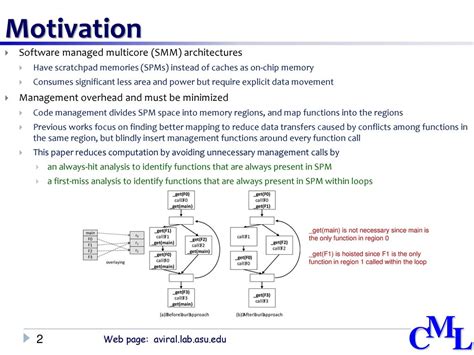 Reducing Code Management Overhead In Software Managed Multicores Ppt