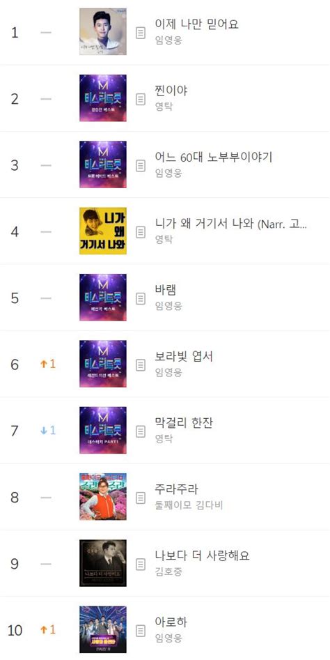 트로트 인기순위 멜론 성인가요차트 Top100 2023년 7월 셋째주 임영웅 차트인 트로트 가집 Top100곡 중 16곡