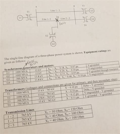 solved draw zero positive and negative sequence reactance