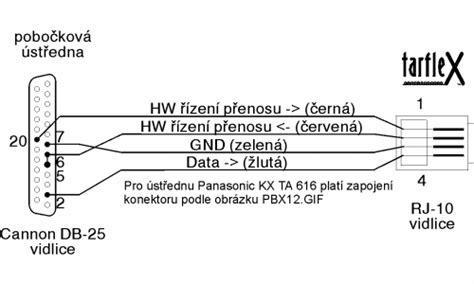 Schéma Zapojení Konektoru Rj45 Pro Síťové Připojení