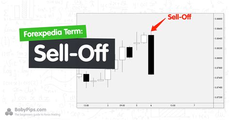 Sell Off Definition Forexpedia By Babypips