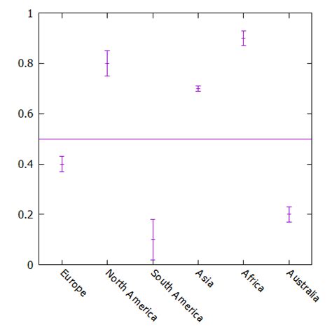 How To Use Set Offset For Only 1 Of The Datasources In Gnuplot Stack