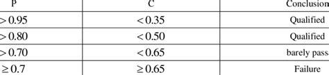 Univariate Linear Regression Model Test Of Variance Download
