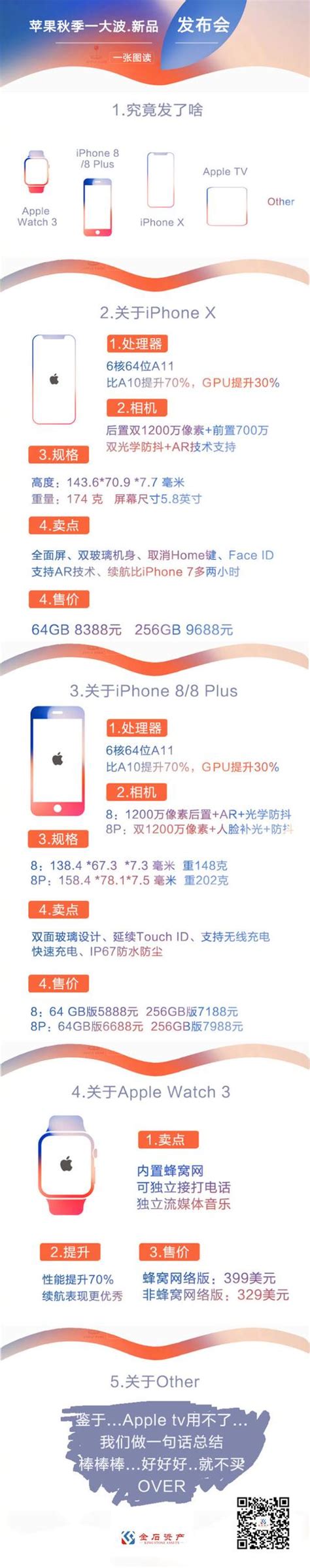 一張圖看懂蘋果發布會，買還是不買？ 每日頭條