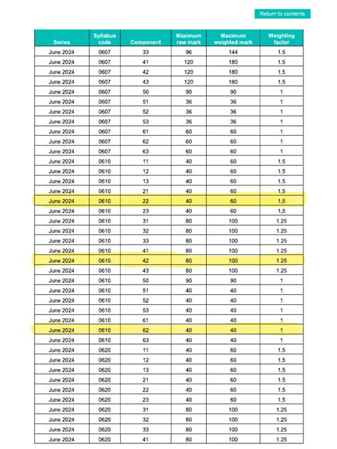 Weighting Factor Pdf