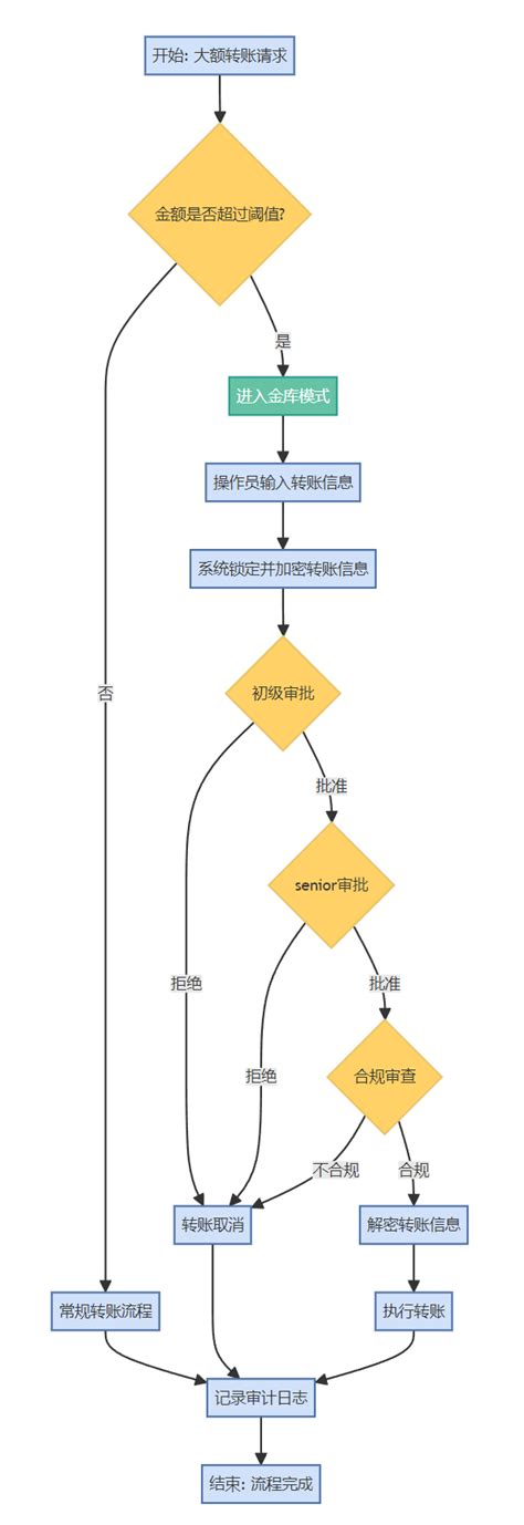 数据安全：一文讲透数据使用中的安全技术（访问、防泄漏、脱敏、水印、审计和监测），（非常详细）从零基础到精通，收藏这篇就够了！数据安全技术手段