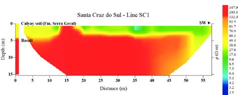 Line Sc1 Inversion Of The Geoelectrical Survey Download Scientific Diagram