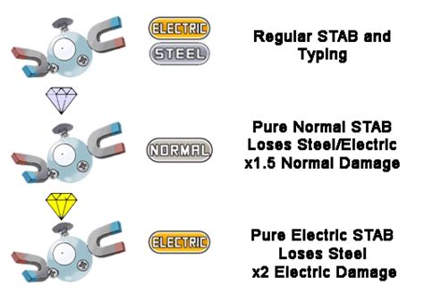 Pokemons Tera Forms Work Differently Than We Thought Wicked Good Gaming