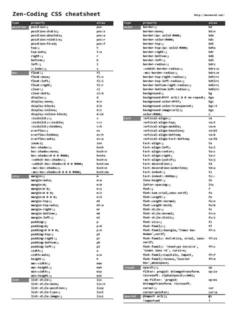 Main Zen Coding Css Cheat Sheet Pdf Windows Xp Typefaces Neo