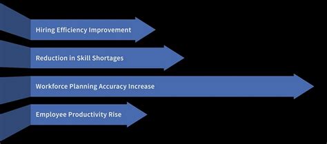 Strategic Gap Analysis Closing Workforce Gaps With Data