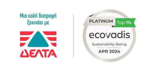 ΔΕΛΤΑ Στο κορυφαίο 1 των εταιρειών παγκοσμίως σε θέματα βιώσιμης ανάπτυξης Businessnews Gr