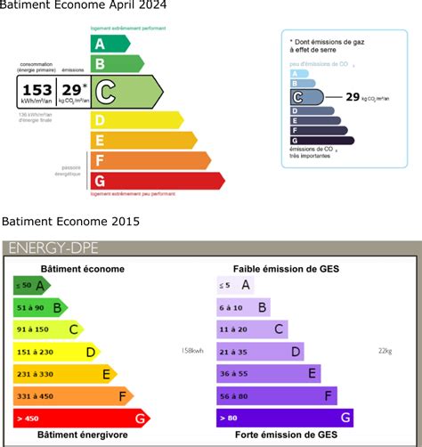 Areas And Detailed Information Beautiful Dordogne Manoir For Sale