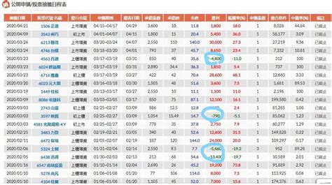 不可忽視的存在 緊急預備金有多重要 那要存多少才夠 4招教你快速存