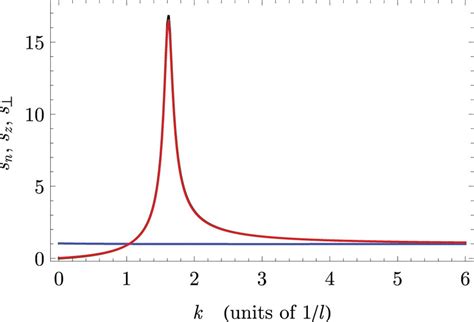 Structure Factors For β 30 And G D 231 The Density Structure Download Scientific Diagram