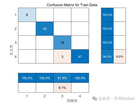 【贝叶斯分类】基于朴素贝叶斯实现西储大学轴承数据时频特征提取和分类附matlab代码 振动传感器贝叶斯分类学习 csdn博客