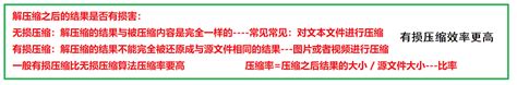 C项目基于huffmantree实现文件的压缩与解压缩huffman树实现文件解压缩 Csdn博客