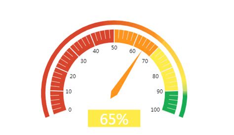 Echarts Gauge仪表盘设置 球敲代码 博客园