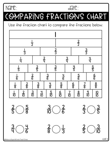 Worksheet To Teach Equivalent Fractions