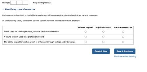 solved attemptskeep the highest 3identifying types of