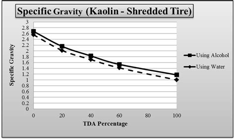 Difference Between Water Pycnometer And Alcohol Pycnometer Specific