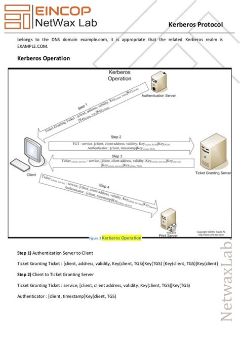 Kerberos Protocol