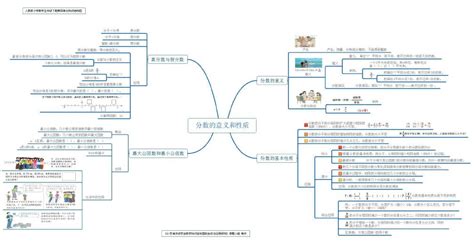 图文版五年级数学下册知识思维导图给孩子打印一份 图片