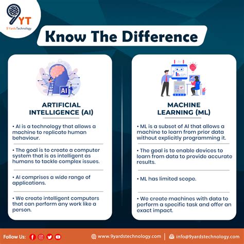 Know The Difference Between 9yards Technology Pvt Ltd