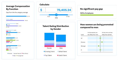 Pay Transparency Laws A Complete Guide For Global Complianc