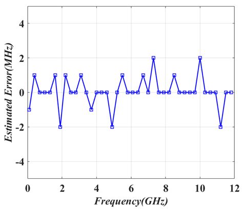 Photonic Multiple Microwave Frequency Measurement System With Single Branch Detection Based On