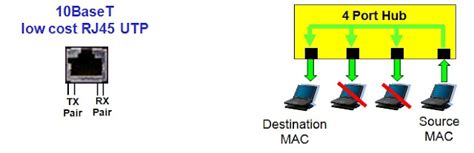 Ethernet Switching Fundamentals