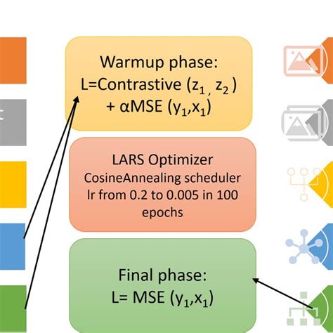 Results On Mnist Test Dataset A Real Labels B Cluster Labels C Download Scientific Diagram