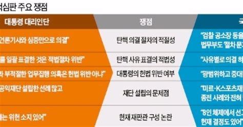 헌재 탄핵심판 초읽기 헌재 재판관 선고 전 마지막 휴일 5명 출근 박 대통령 대리인단측 의견서 또 제출