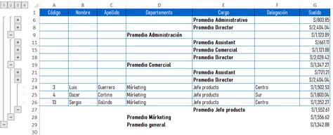 Mis Apuntes De Excel Esquema De Subtotales