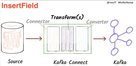 [kafka connect] install kafka connect on kubernetes through helm chart nimtechnology