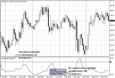 Free Download Of The Volatilitymq4 Indicator By Kagor1 For Metatrader 4 In The Mql5 Code