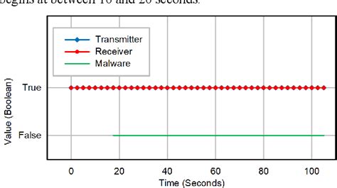 Figure 11 From Iec 61850 Network Cybersecurity Mitigating Goose Message Vulnerabilities