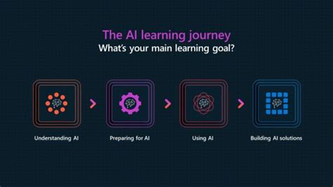 transform your business with ai skill building on microsoft learn the