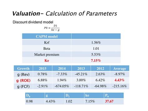 New Presentation Fang Liu Abbott Ppt