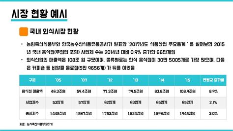 강의안 공유 2018년 사업계획서 양식 Ppt