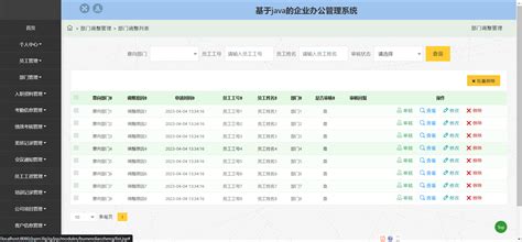 基于java的企业办公奖惩管理系统计算机毕业设计 Csdn博客